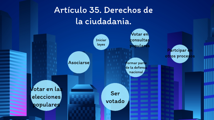 Artículo 35 CPEUM by Jose Carlos Morales Mercado on Prezi