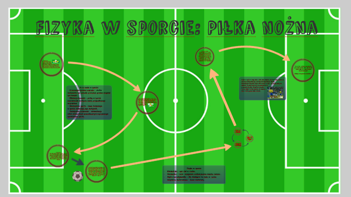 Fizyka w sporcie by Filip Janiszewski on Prezi