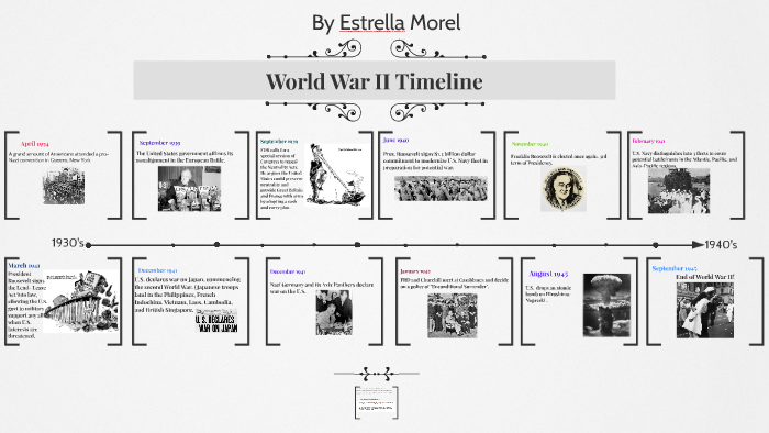 World War II Timeline by Estrella Morel on Prezi