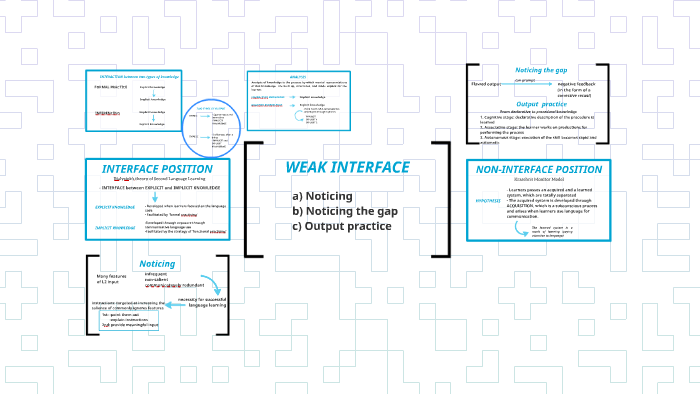 WEAK INTERFACE by Teachers 2015 on Prezi