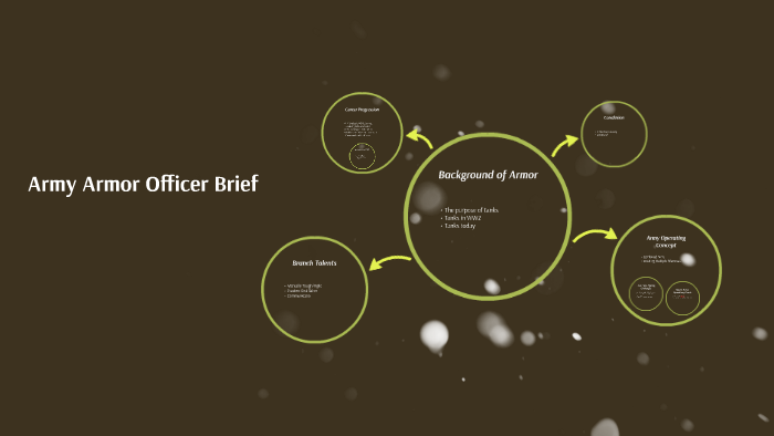 Army Armor Officer Brief by Carter Bonneau on Prezi