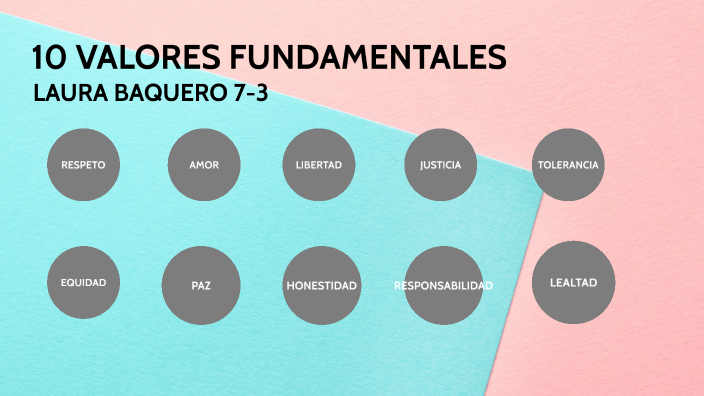 10 VALORES FUNDAMENTALES by Laura Baquero on Prezi