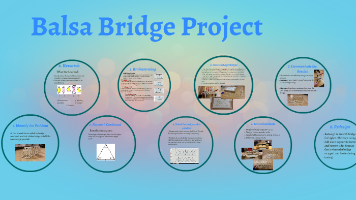 Bridge Project Design Process by Katy Kang on Prezi
