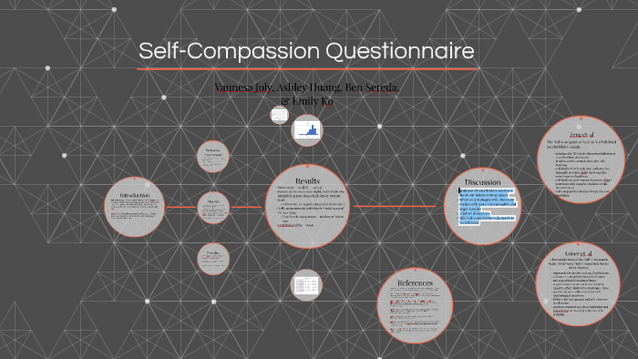 Self-Compassion Presentation by Vannesa Joly on Prezi