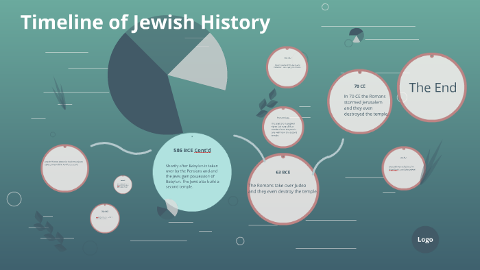Timeline of Jewish History by Victor Gore on Prezi