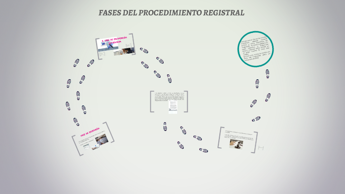 FASES DEL PROCEDIMIENTO REGISTRAL by on Prezi