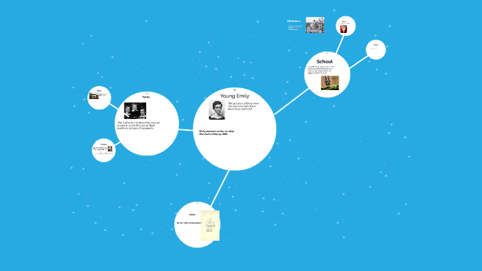 Emily Dickinson- 1830 by Anya Marie on Prezi