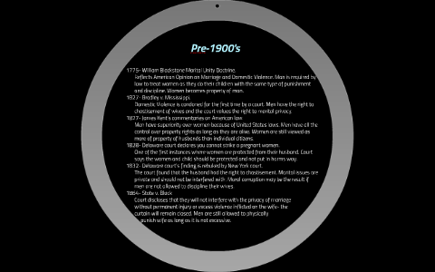 Victimology Timeline by Taylor Hunt on Prezi