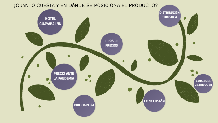 ¿Cuánto cuesta y donde se posiciona el producto? by Sonia Sotelo Ortiz ... ¿Cuánto cuesta y donde se posiciona el producto? by Sonia Sotelo Ortiz ...
