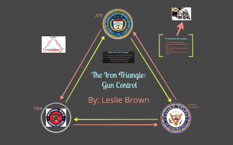 The Iron Triangle by Leslie Brown on Prezi