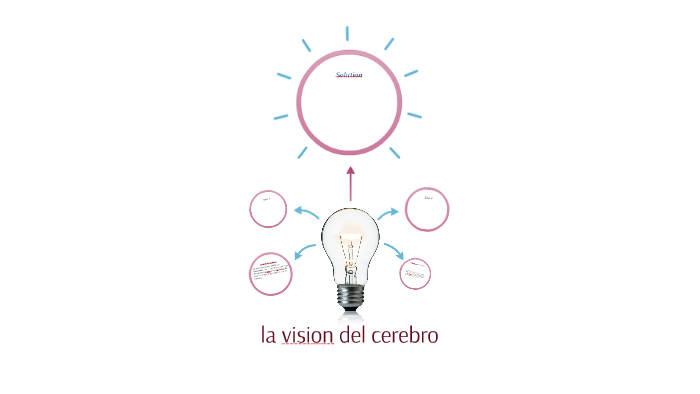 la vision del cerebro by martina errickson on Prezi