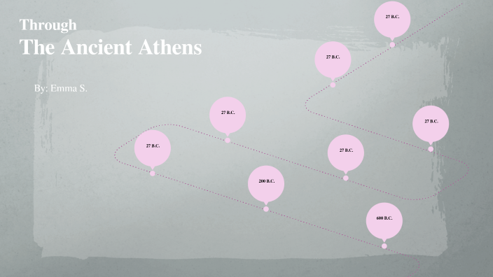 Ancient Athens Map by Emma Solomon on Prezi