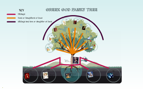 GREEK GOD FAMILY TREE by Aaron Maneval
