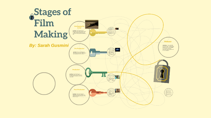 Stages of Film Making by sa gusmini on Prezi
