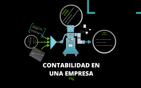 Contabilidad en una empresa by daniel garcia
