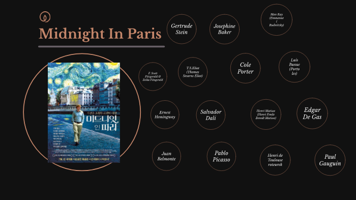 midnight in paris by 예린 우 on Prezi