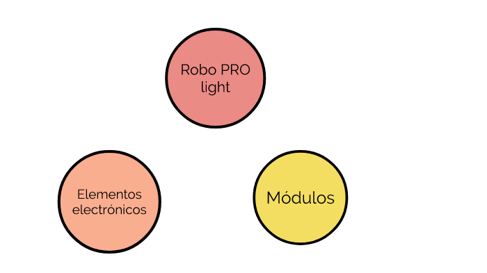 Robo PRO light by Daniela Mora Blando on Prezi