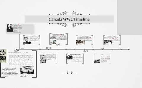 Canada WW2 Timeline by ali amini on Prezi