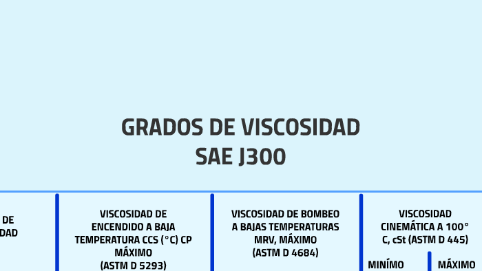 GRADOS DE VISCOSIDAD SAE J300 by MARIA ISABEL FIGUEROA MERINO on Prezi