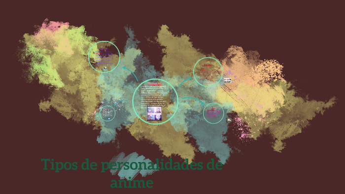 Tipos de personalidades de anime by Mildred Padilla on Prezi