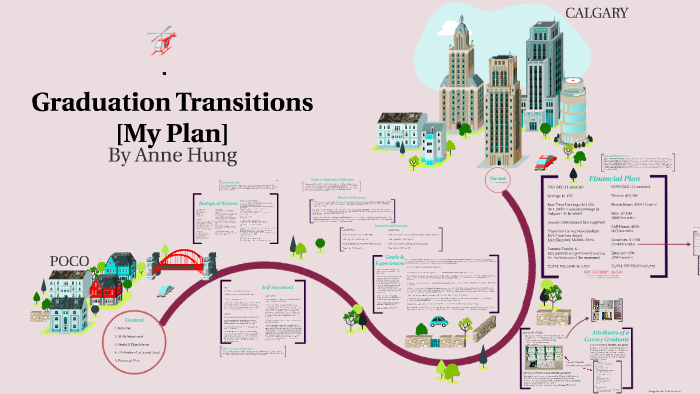 Grad Trans Presentation by Anne Hung on Prezi