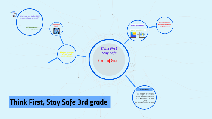 Rev. 2021 Think First, Stay Safe grade 3 by Leigh Fitch on Prezi
