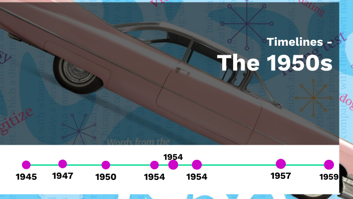 Decades project timeline 50s by Nick R on Prezi