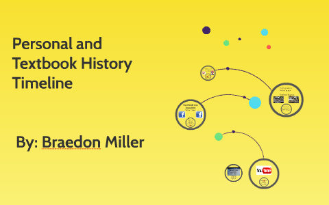 Personal and Textbook History Timeline by braedon miller on Prezi