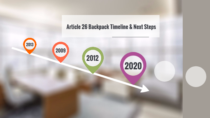 A26 Backpack Timeline by Mona Finucane on Prezi