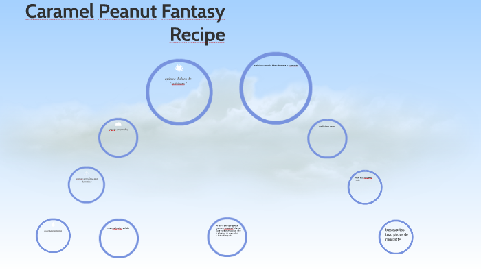 Caramel Peanut Fantasy Recipe by Laura VanGuilder on Prezi