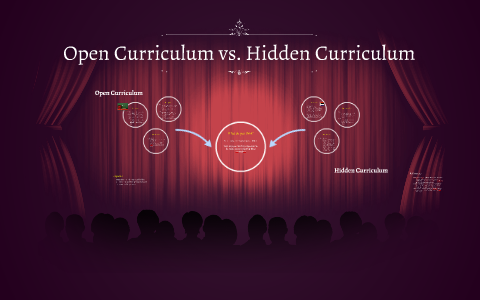 Open Curriculum vs. Hidden Curriculum by Miriam Mulder on Prezi