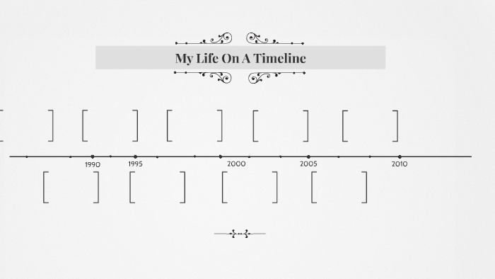 Integer Timeline by Eva Schultz on Prezi
