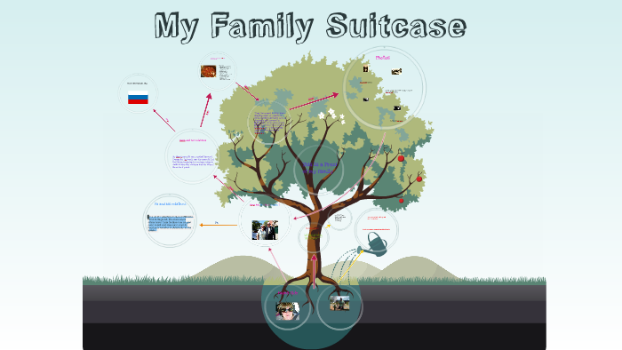 My Family tree by Justin Marks on Prezi
