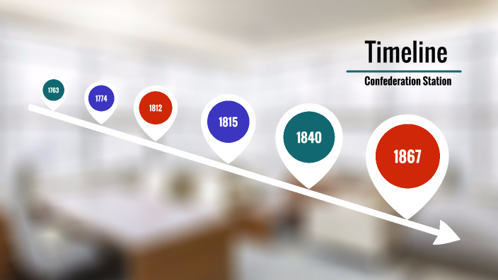 Confederation Timeline by Brittany Laura Sheffield on Prezi