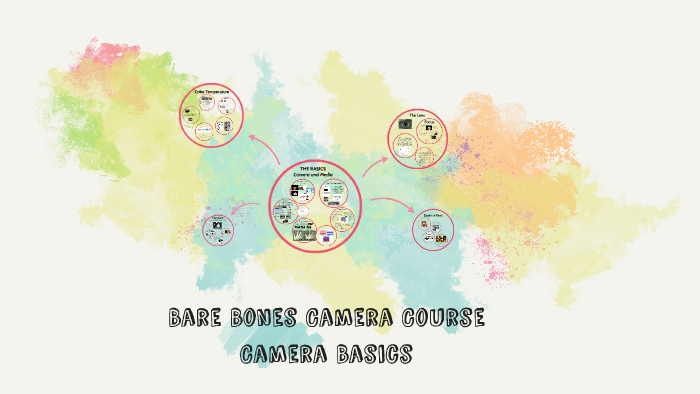 Bare Bones - Camera Basics by Flaca Velocidad on Prezi
