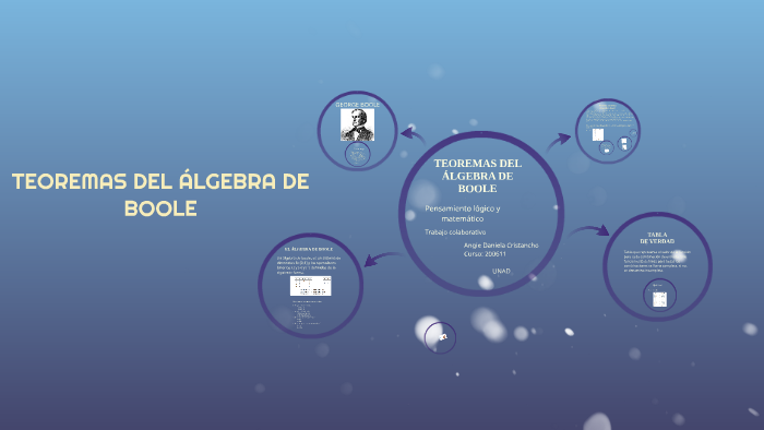 TEOREMAS DEL ALGEBRA DE BOOLE by anguie rodriguez on Prezi