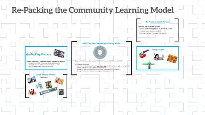 Re-Packing the Community Learning Model by jodi hardin on Prezi