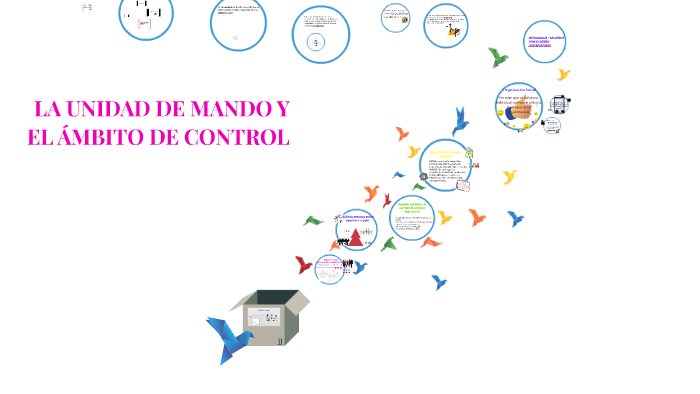 LA UNIDAD DE MANDO Y EL ÁMBITO DE CONTROL by Alejandra Ruelas Ortegon ...