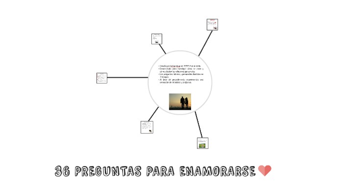 36 PREGUNTAS PARA ENAMORARSE by Carolina Ramirez Arce