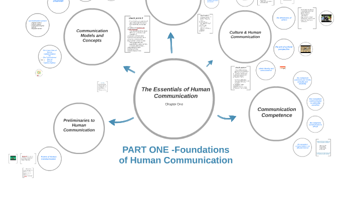 Chapter 1 Essentials of Human Communication by Ashley Cozzolino on Prezi