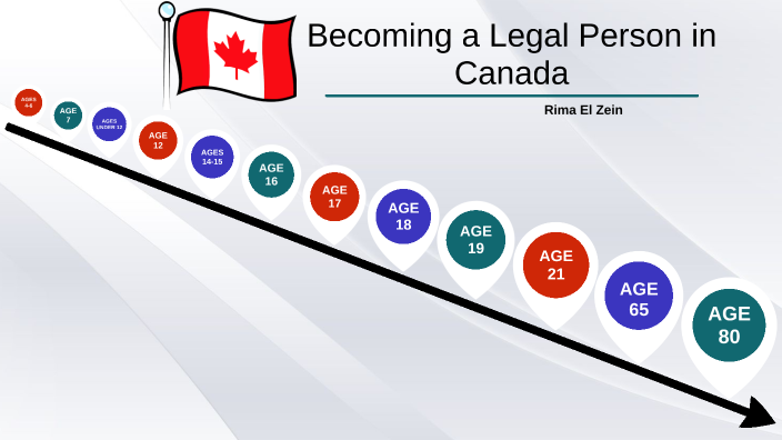 Becoming a Legal Person by Rima El Zein on Prezi