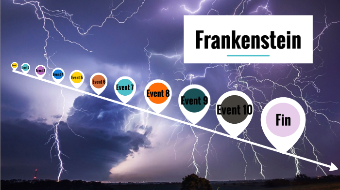 Frankenstein Timeline Project by Jan Trillo-Lopez on Prezi