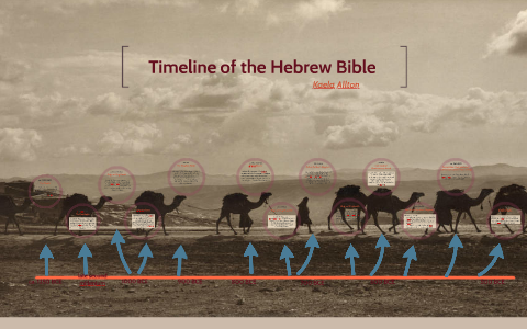 Timeline of the Hebrew Bible by Kaela Allton on Prezi