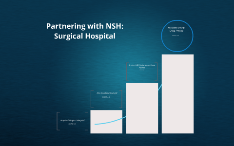 Partnering with NSH by National Surgical Hospitals on Prezi