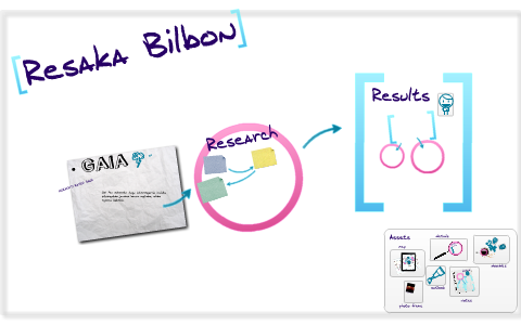 asdfhj by Anesandranaroarogorka Anesandranaroarogorka on Prezi