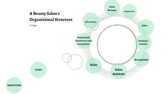 Beauty Organizational Structure by Valentina Sartori on Prezi