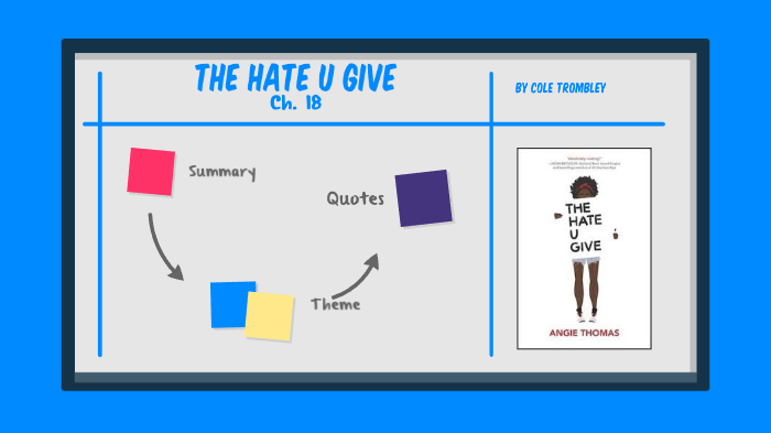 The Hate U Give Chapter 18 by Cole Trombley on Prezi