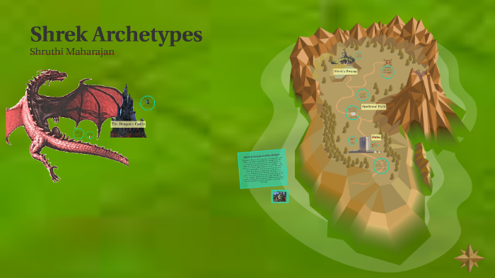Shrek Archetypes by Shruthi M on Prezi