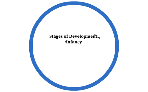 Stages of Development: by Joe Augustyn