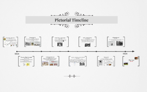 Pictorial Timeline by Gemma Gutierrez on Prezi